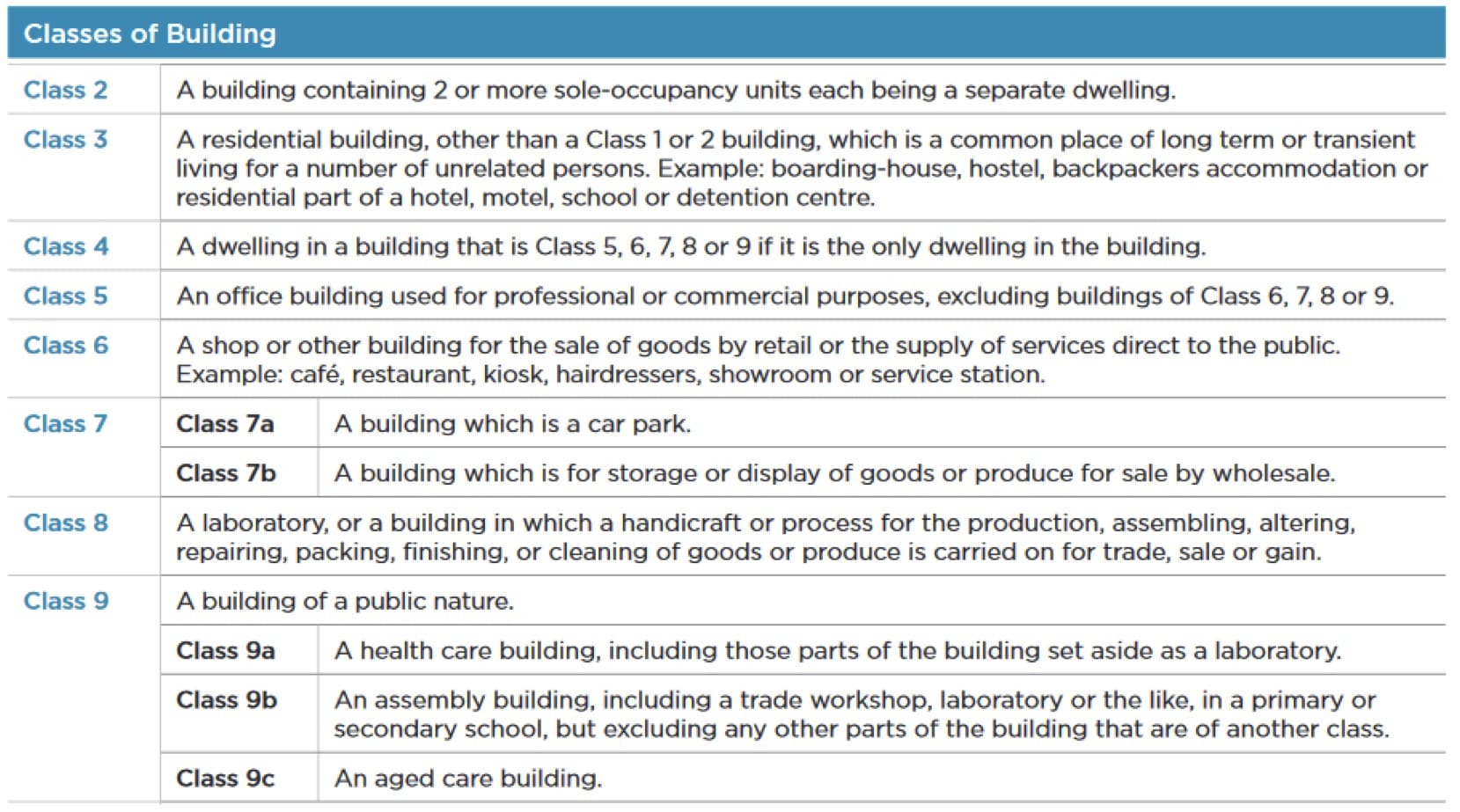 Fire properties of commercial timber floors - ATFA Floor Choices